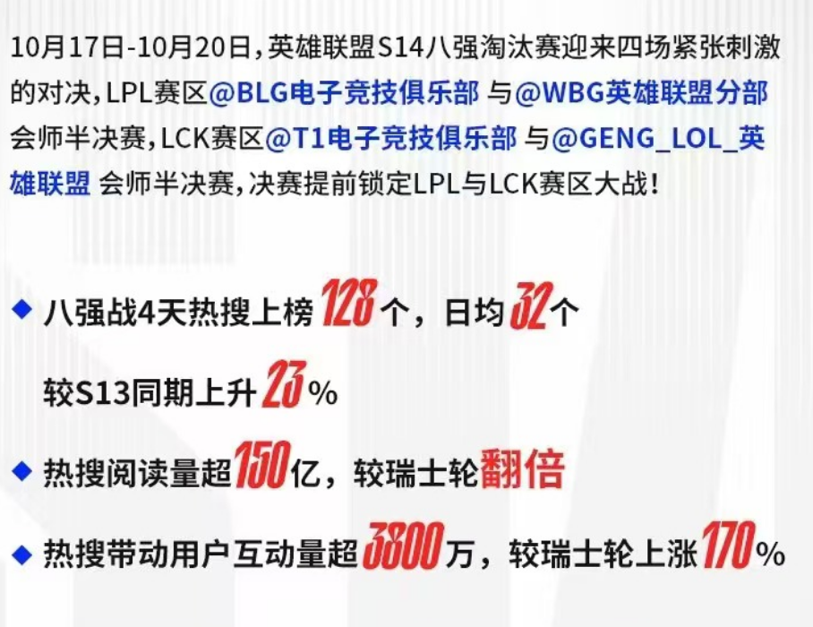 BLG对T1的宿命之战，为什么说是近些年话题度最高的一场电竞决赛？_腾讯新闻