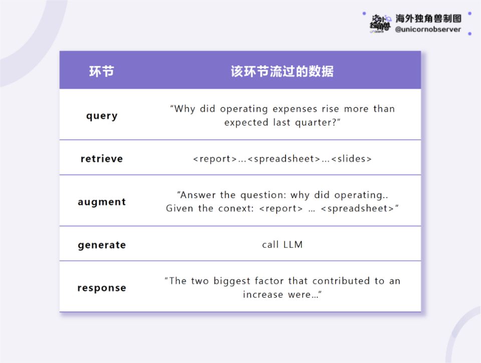 专访 LanceDB 创始人：多模态 AI 需要下一代数据基建_腾讯新闻