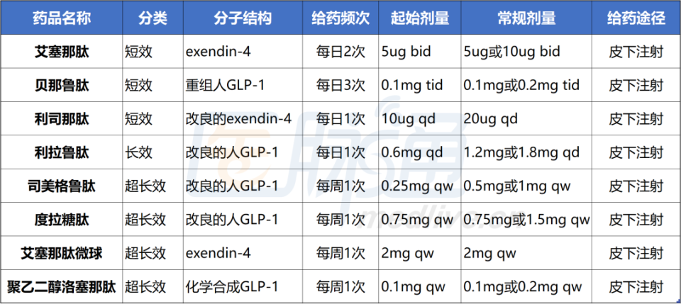 “糖心”共管——防治成人T2DM合并ASCVD，GLP-1RA应该怎么用？_腾讯新闻