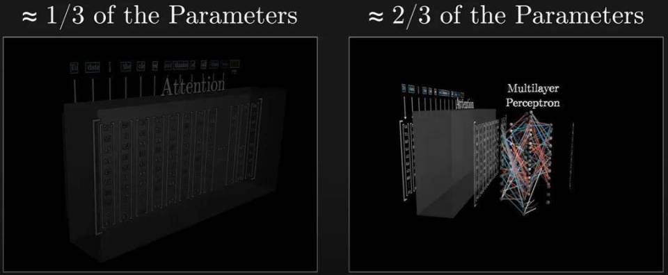 用最直观的动画，讲解LLM如何存储事实，3Blue1Brown的视频又火了_腾讯新闻