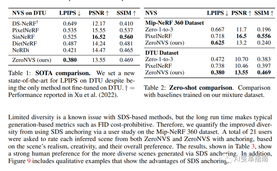 1张图片！生成360度全景图！斯坦福李飞飞团队推出最新AI模型：ZeroNVS_腾讯新闻