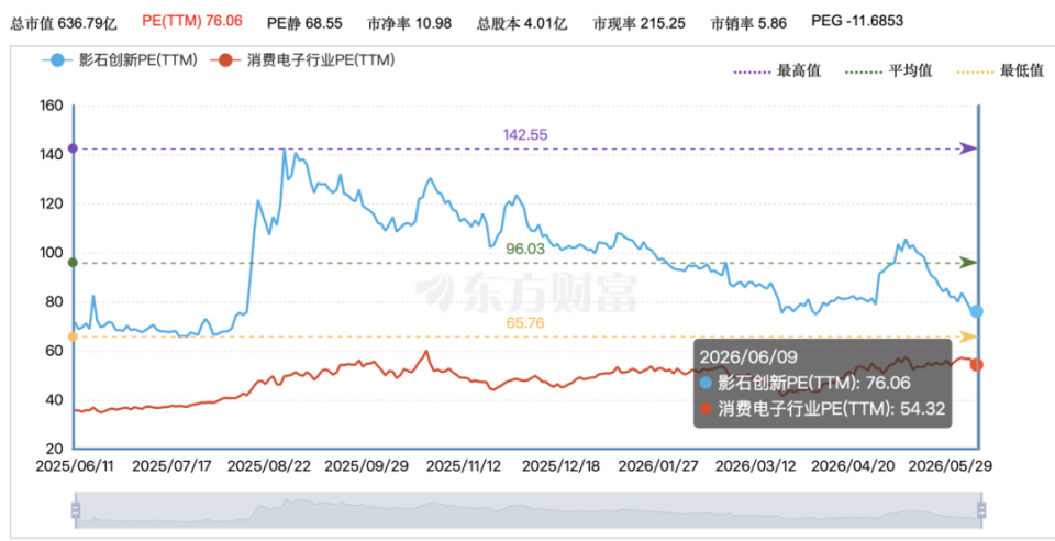 2.27亿股解禁，影石会被抛售吗？_腾讯新闻