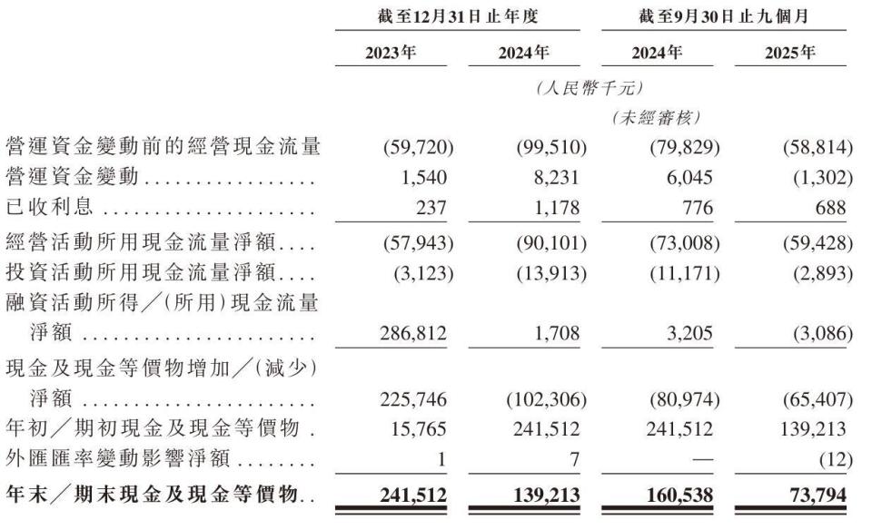 华芢生物通过上市聆讯：前9个月无收入 期内亏损1.35亿_腾讯新闻