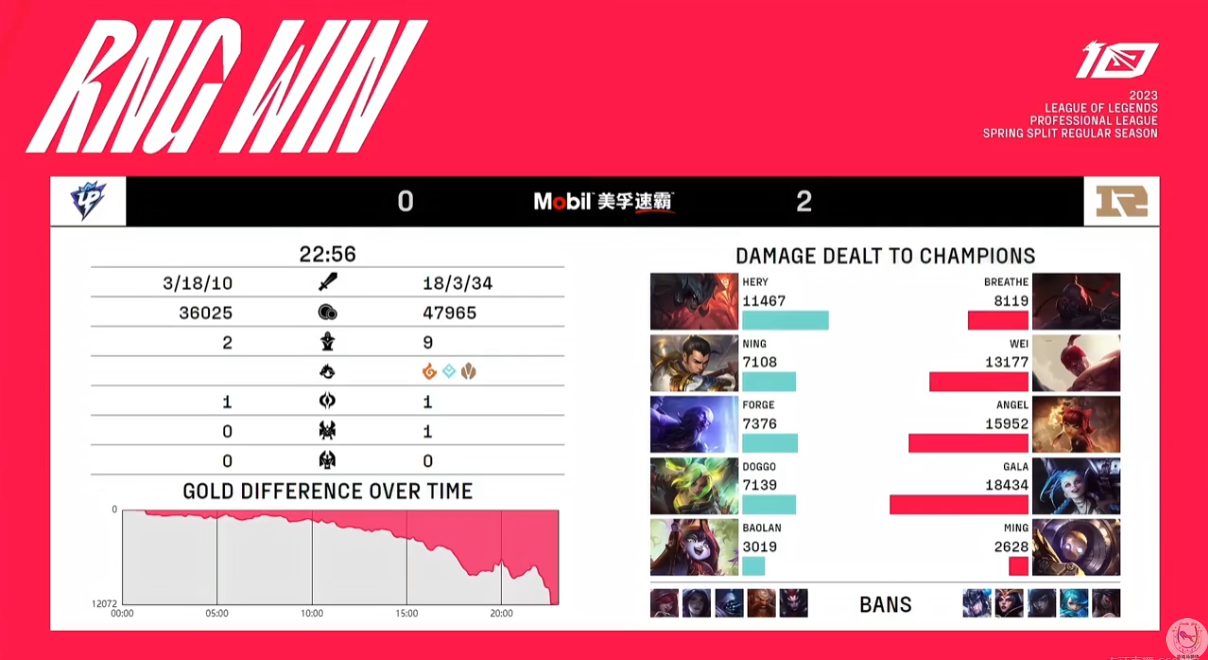 RNG碾压UP只是前菜？Ning即将迎来春季赛终极考验！