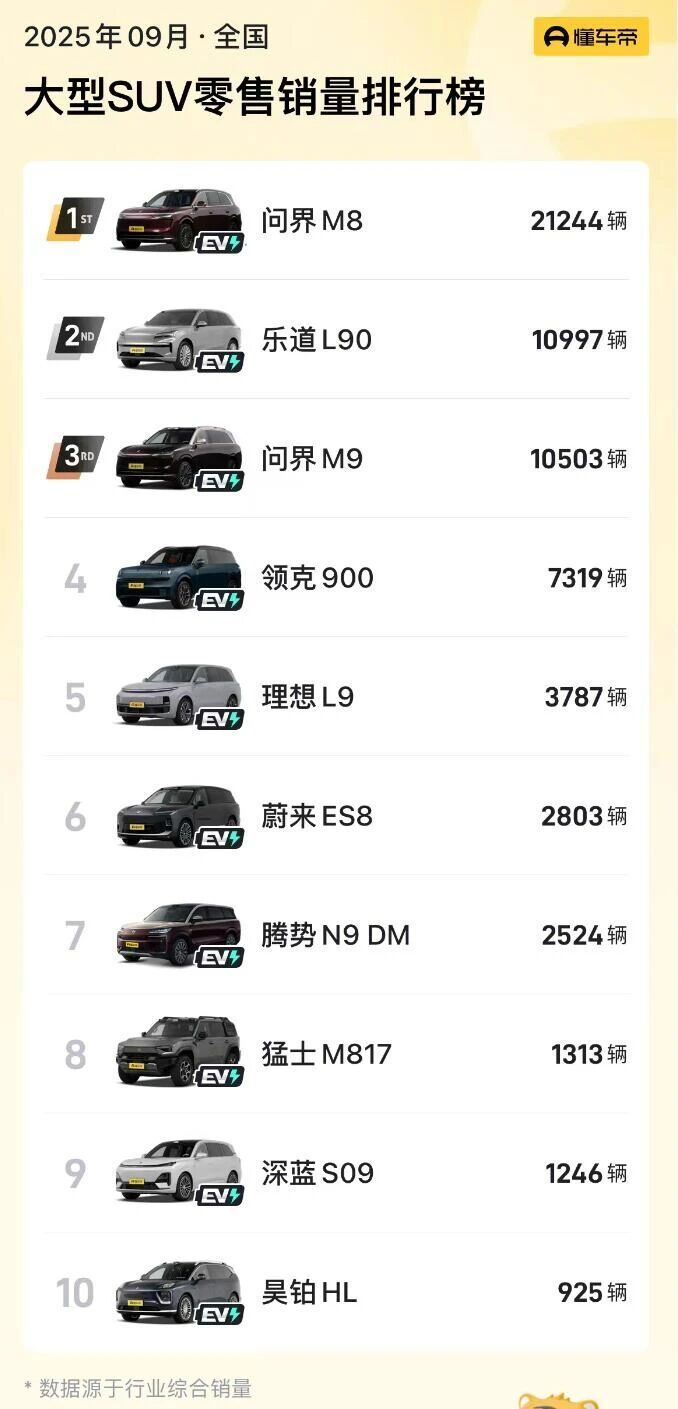 N8L不到30万起售，腾势彻底放下了豪华品牌的架子_腾讯新闻