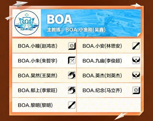 【战队巡礼】昔日王者再闯巅峰，郑州MTG、XYG、BOA蓄力一搏_腾讯新闻