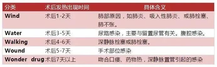 病人术后总发热，你该知道的“5W”规律！_腾讯新闻