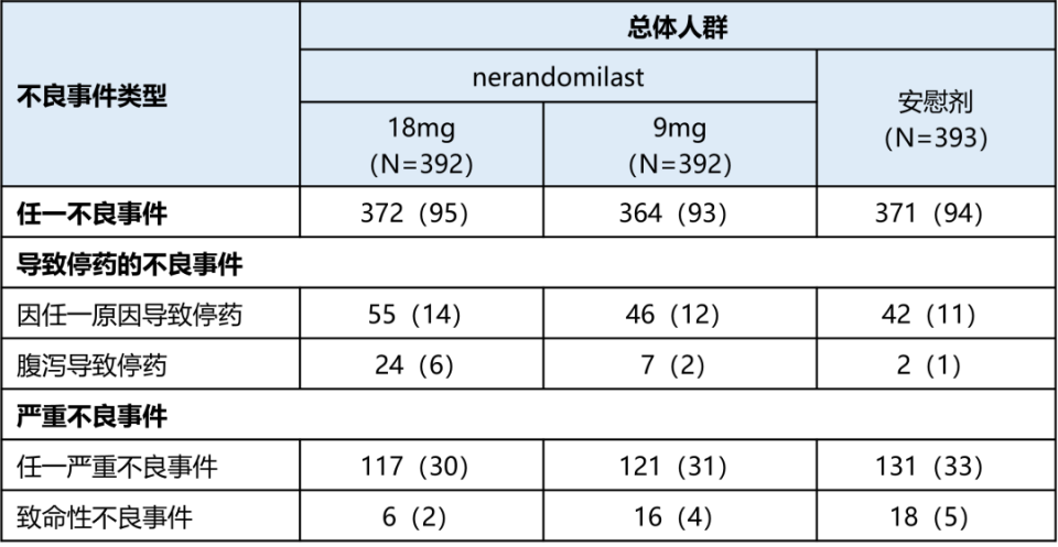 近十年来首个重大突破！FIBRONEER-IPF Ⅲ期研究达到主要终点，结果登顶NEJM!_腾讯新闻