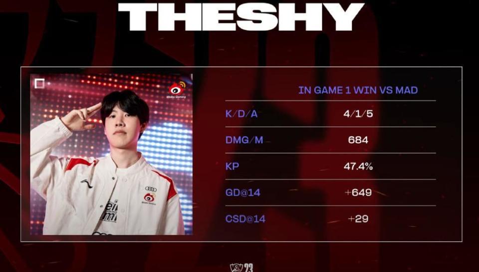 S13：国服玩家崩溃了，小虎刷新下限，Theshy天神下凡2.0逆天改命_腾讯新闻