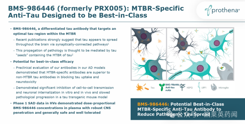 超6亿美元！BMS再次引进Prothena神经退行性疾病项目_腾讯新闻