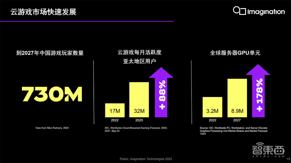 Imagination推出高性能GPU IP新产品线！首度支持DirectX 11，已获桌面市场授权许可_腾讯新闻