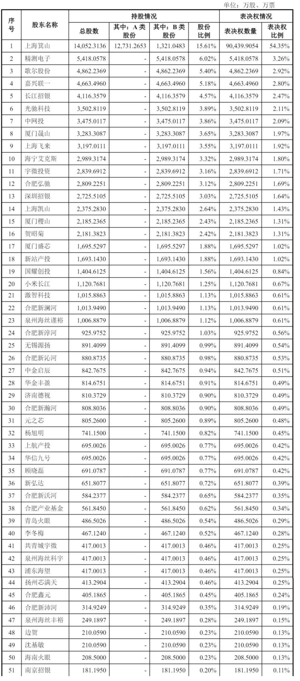 视涯科技IPO过会：前9个月营收2.9亿扣非后亏2亿 歌尔与小米是股东_腾讯新闻