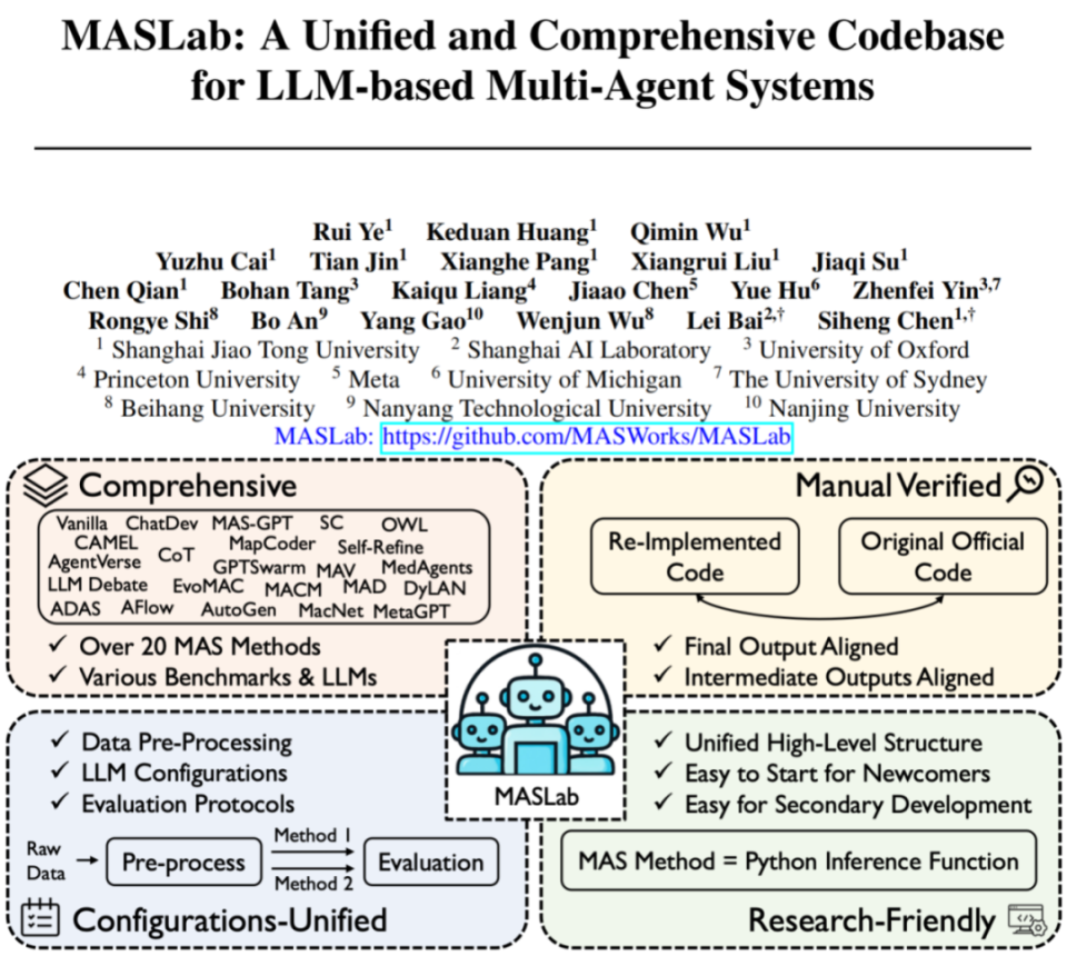 统一20+多智能体方法，MASLab震撼发布_腾讯新闻
