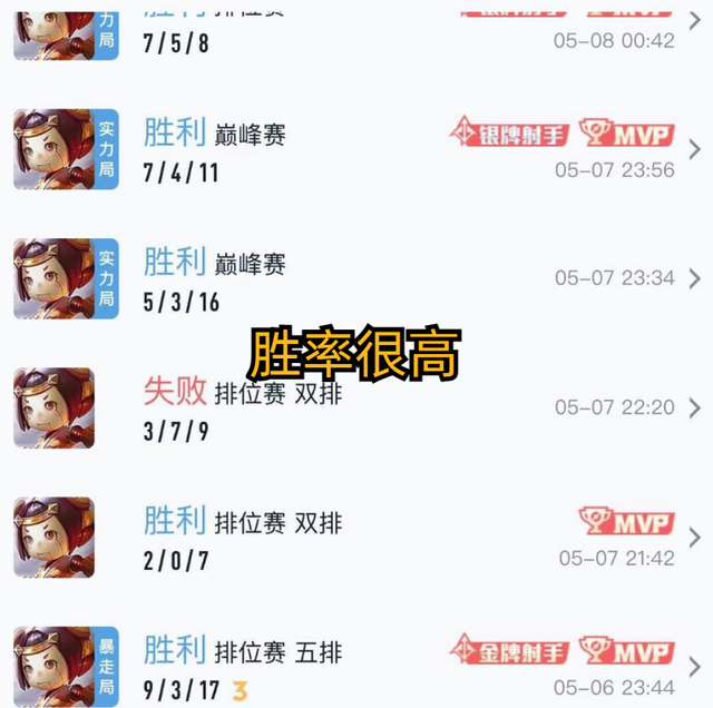 狼队KPL春季赛夺冠，证明S31赛季大腿还是射手，这几位英雄好上分_腾讯新闻