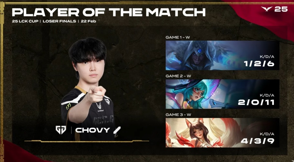 Chovy爆发！GEN横扫DK晋级决赛！与HLE再度顶峰相见！_腾讯新闻