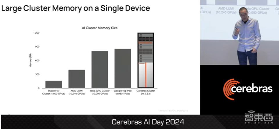 Cerebras AI超算CS3技术揭秘，700亿参数模型一天训完，一文看尽CTO演讲干货_腾讯新闻