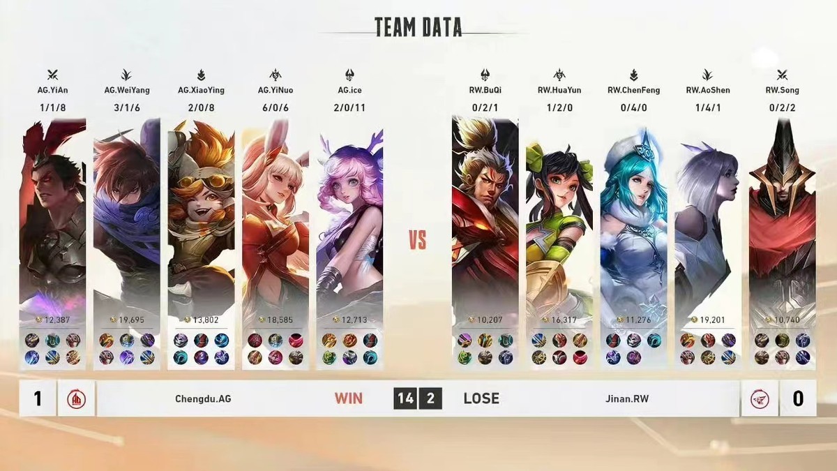 AG超玩会击败RW拿到首胜，一诺拿到MVP，期待可以进入正赛！