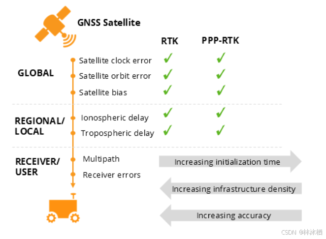 关联系统-高精定位模块(GNSS+IMU+RTK)_腾讯新闻