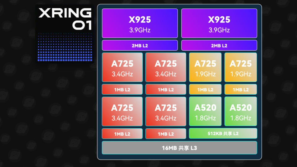 黑子说话？小米「玄戒O1」鲁大师性能分出炉，竟干翻天玑9400！_腾讯新闻