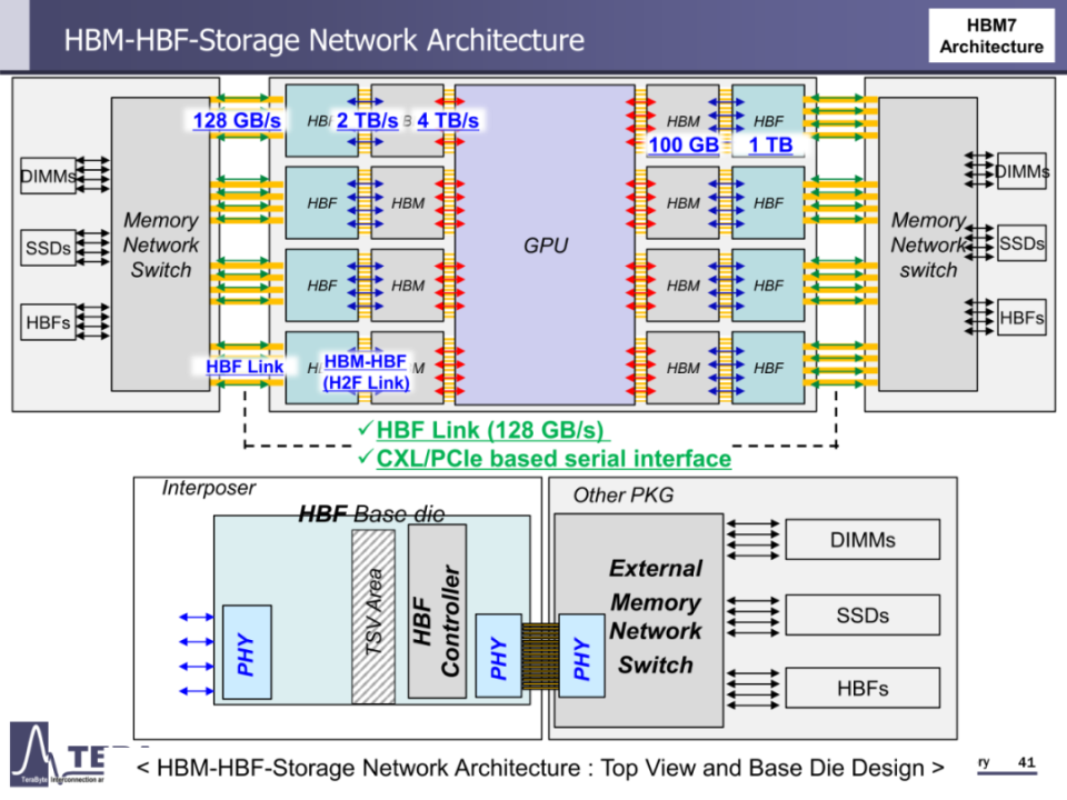 HBM Roadmap和HBM4的关键特性_腾讯新闻