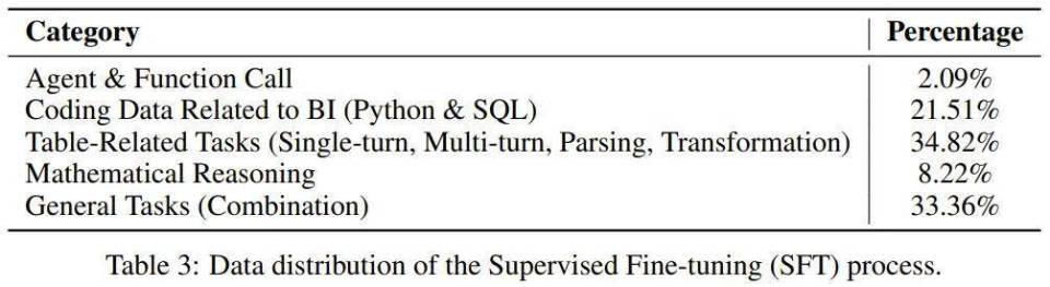 结构化表格也成模态！浙大TableGPT2开源，最强表格AI问世_腾讯新闻