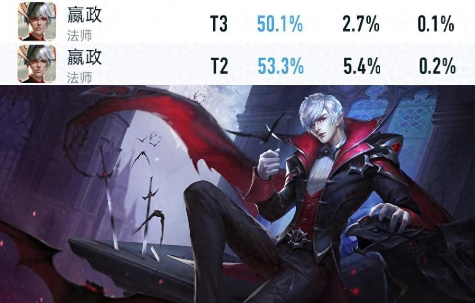 S37赛季首日胜率出炉，澜&嫦娥胜率暴涨，各路T0恶霸诞生_腾讯新闻