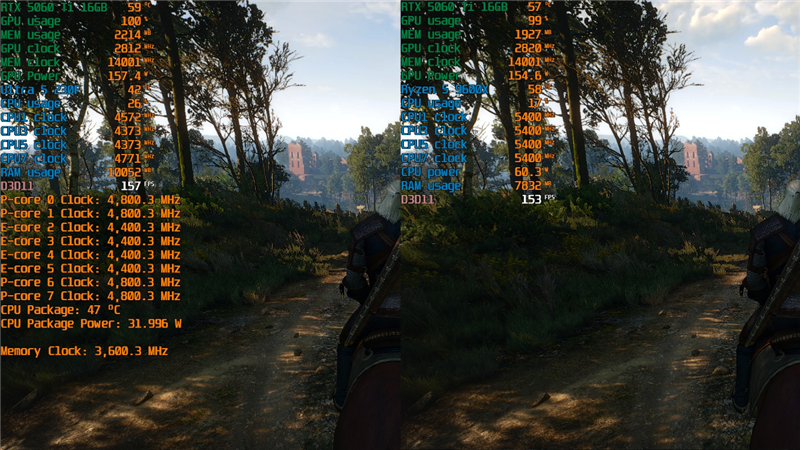 千元神U！酷睿Ultra 5 230F秒杀锐龙5 9600X：能效领先超40％ 游戏性能还更强_腾讯新闻