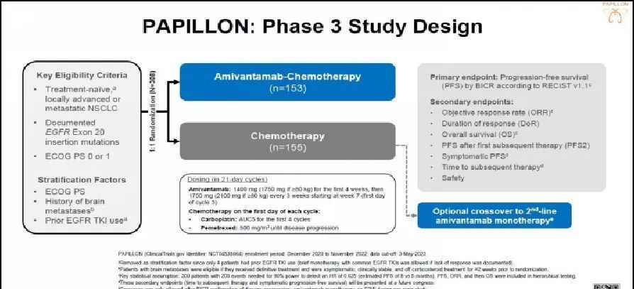 FDA 批准 amivantamab 联合化疗用于 EGFR Exon 20ins 突变 NSCLC_腾讯新闻