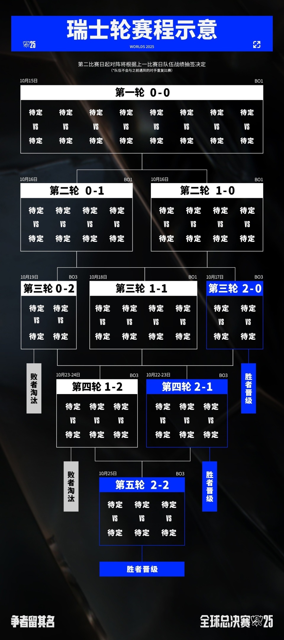 2025《英雄联盟》S15 全球总决赛观赛指南发布_腾讯新闻