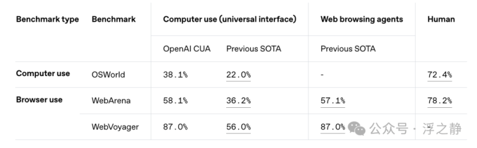 浅谈Agent、MCP、OpenAI Responses API_腾讯新闻