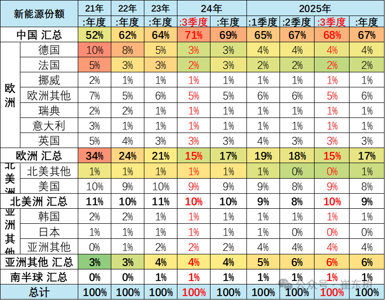 中国新能源车占全球销量近七成；智己LS9预售价33.69万起；新款享界S9要来了；海狮06百日狂销10万辆；全新瑞虎8开启预售_腾讯新闻