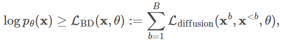 爆火Block Diffusion引发LLM架构变革？自回归+扩散模型完美结合 | ICLR 2025_腾讯新闻