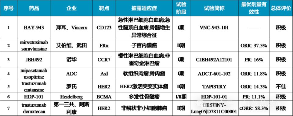 2024 AACR：海外ADC药物有哪些最新临床进展？_腾讯新闻