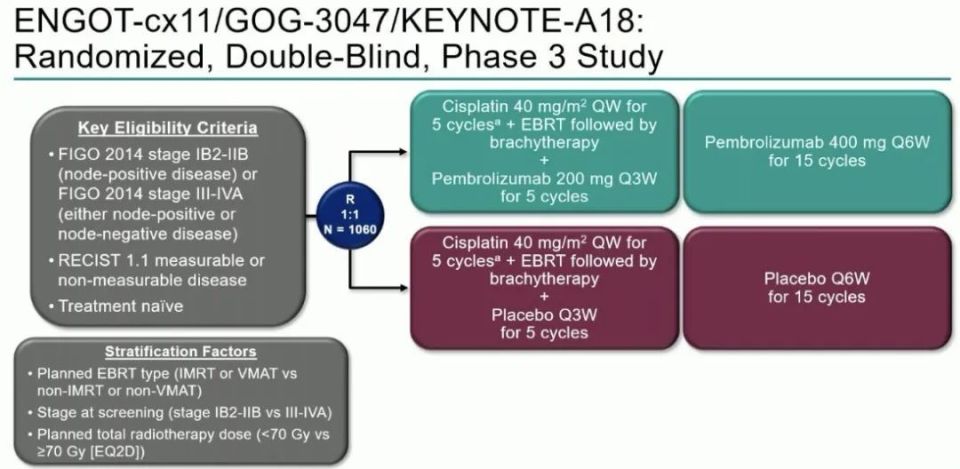 ESMO重磅丨KEYNOTE-A18第二次中期分析：帕博利珠单抗+CRT延长局部晚期宫颈癌患者的生存期_腾讯新闻