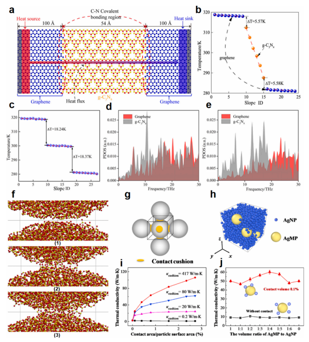 《Prog. Mater. Sci.》高导热聚合物最新综述！_腾讯新闻
