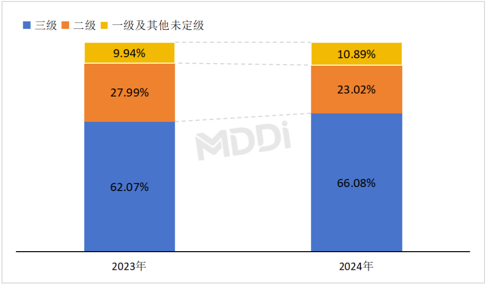 2024年度中国DSA市场大数据_腾讯新闻