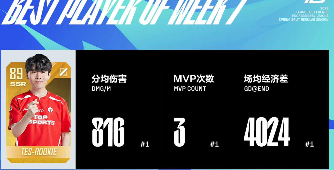 Deft说Uzi、imp和JKL最棘手！尺帝被Able打懵找外援