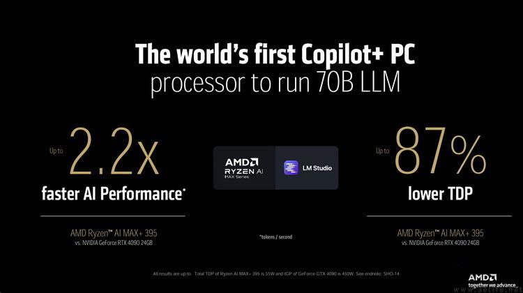 AMD CES2025新品解析：从PC到掌机、一切为了玩家_腾讯新闻