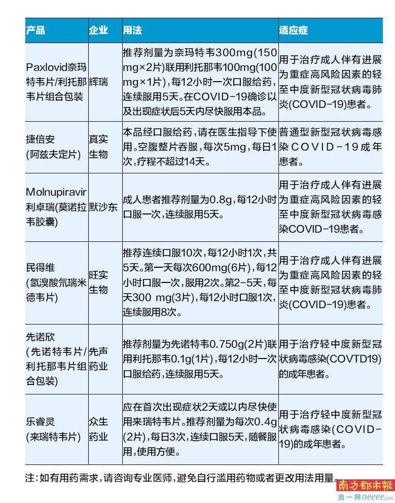 已覆盖各地各大医疗机构 O2O平台可免费问诊开方_腾讯新闻