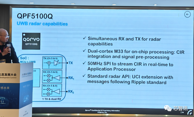 拿下70％的公开市场之后，Qorvo发力车规级UWB市场！_腾讯新闻