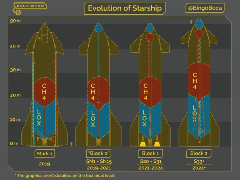 星舰第七飞已获FAA发射许可，发射时间不早于2025年1月11日_腾讯新闻