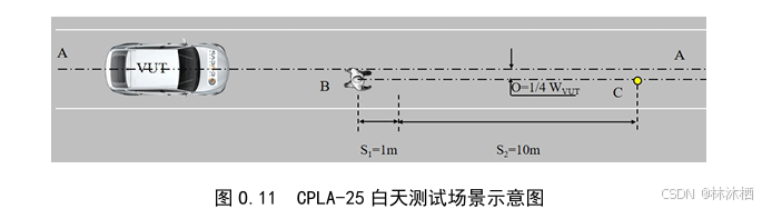 法规标准-C-NCAP评测标准解析(2024版)_腾讯新闻