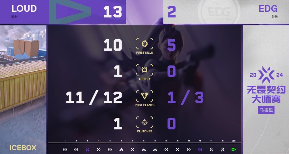无畏契约大师赛：EDG 0-2 LOUD无缘四强，枪法战术均被碾压_腾讯新闻