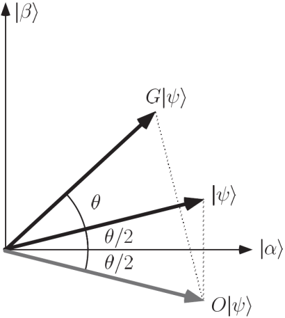 科研进展：启科量子发表“分布式精确广义 Grover 算法”论文_腾讯新闻