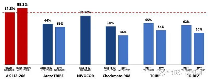 AK112在CRC的进展将有望再造一个康方_腾讯新闻