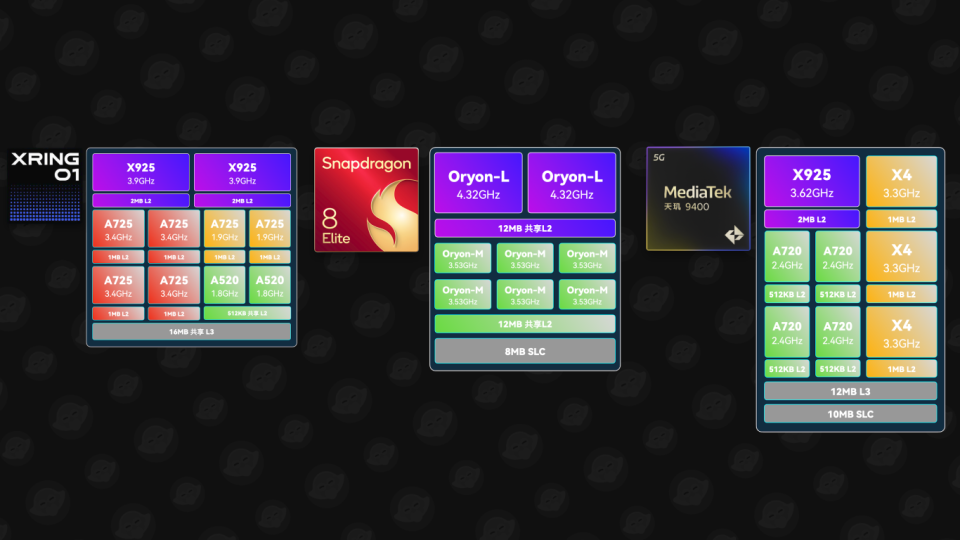 黑子说话？小米「玄戒O1」鲁大师性能分出炉，竟干翻天玑9400！_腾讯新闻