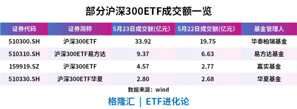 神秘大资金出手 4只沪深30ETF午后量能显著放大_腾讯新闻