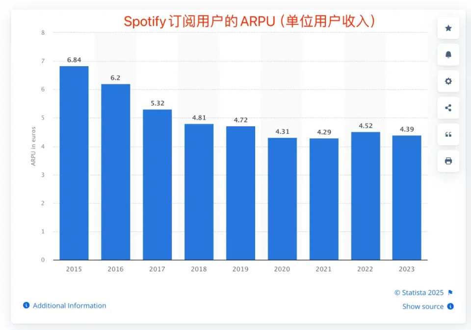 Spotify的超级VIP为何难产？_腾讯新闻
