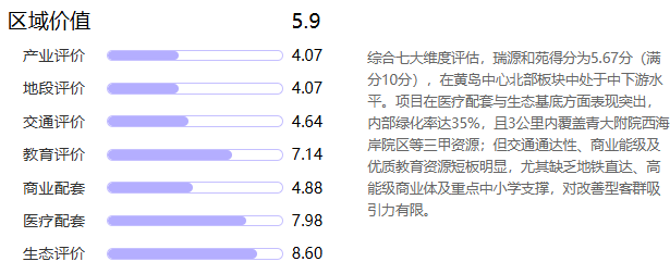 【楼盘测评】瑞源·和苑：黄岛中心北部口碑领跑型刚需改善盘_腾讯新闻