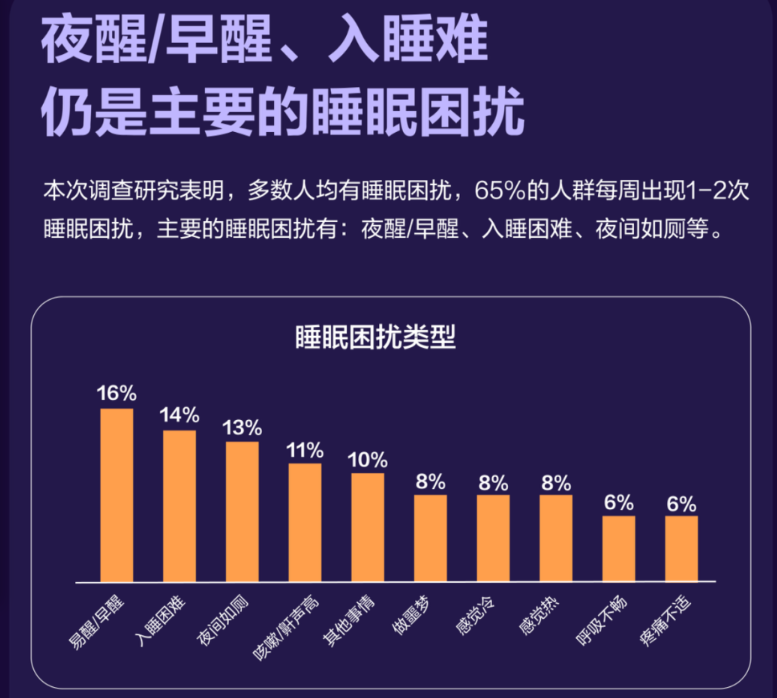 失眠不用只靠吃药了！全国超300个城市开设睡眠门诊，“打一针”就能睡好？_腾讯新闻